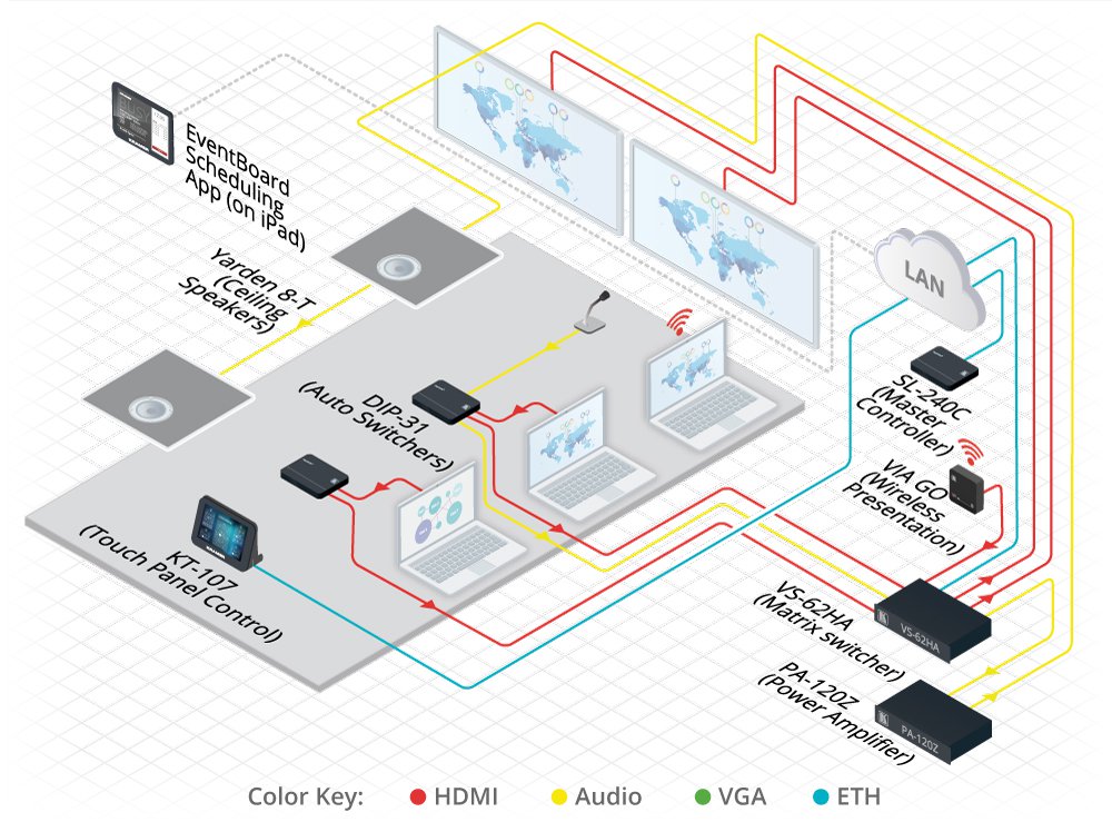 Kramer - 16 Port Master or Room Controller with PoE - Kramer Model SL-240C